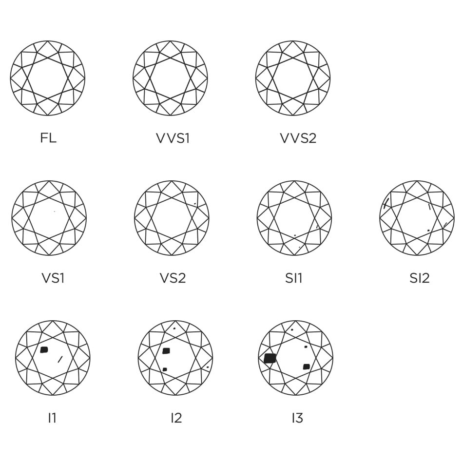 Sona Guide to Diamonds - Sona Jewelers